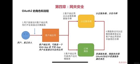 微服务环境认证和sso以及springboot整合jwt shiro shiro 微服务认证 csdn博客