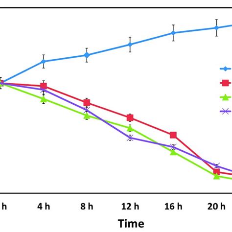 Mbc And Mbcmic Data Of Compounds 5a 5f And 5x Against E Coli Download Scientific Diagram