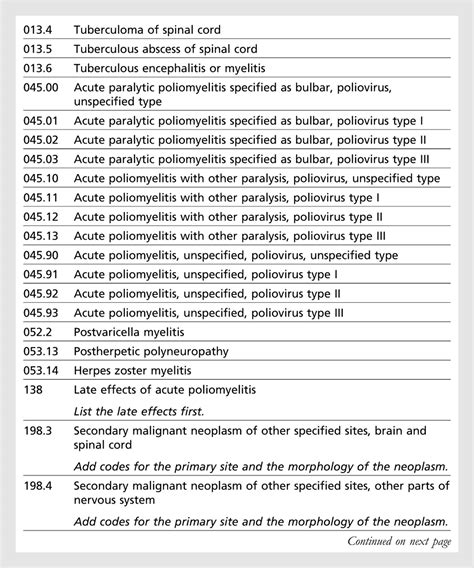 Coding Table Continuum Lifelong Learning In Neurology Coding Table Continuum Lifelong Learning In Neurology