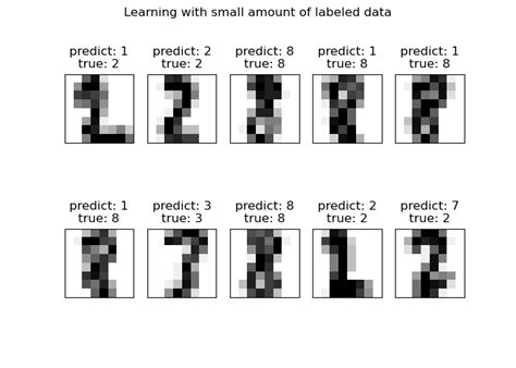 Label Propagation Digits Demonstrating Performance — Scikit Learn 180 Documentation
