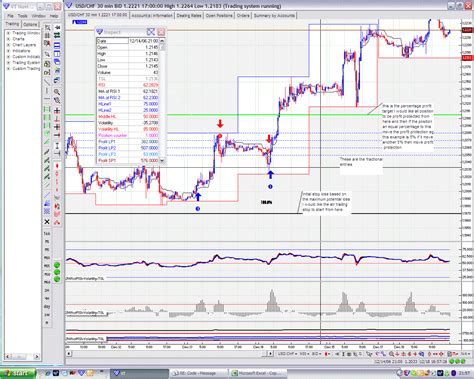 Ea Creation And Evaluation Needed Electronic Trade Mql4 And