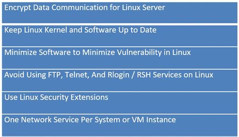 Linux Links By David Papkin David Papkin