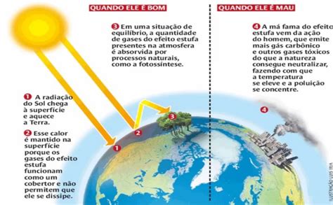 Geokratos Efeito Estufa