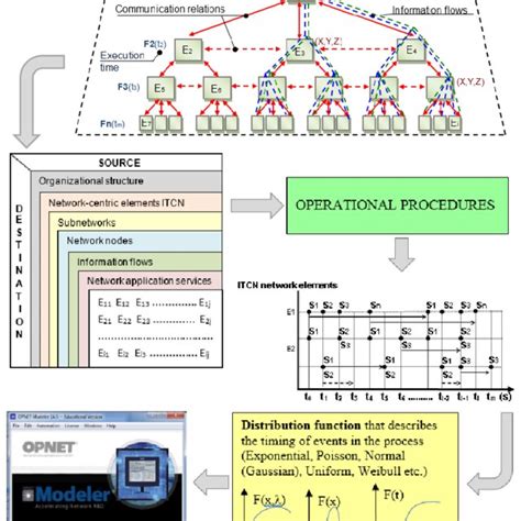 The Basic Concept Of Forming A Network Traffic Matrix For Mapping Into Download Scientific