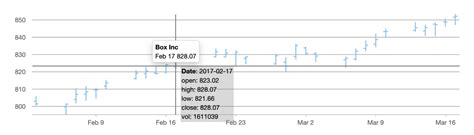 wijmo flexchart javascript 차트 컴포넌트