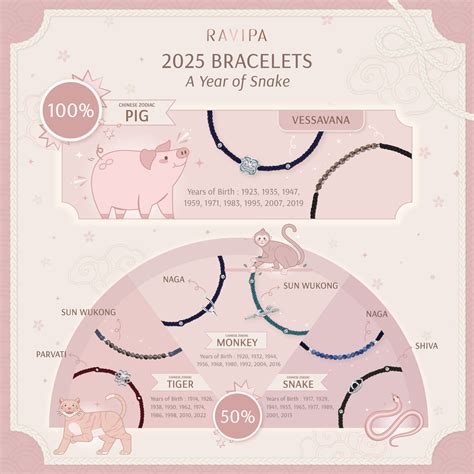 The First Ever Pikachu Special Edition Collection From Ravipa