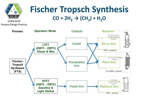 Ppt Introduction To Fischer Tropsch Synthesis Powerpoint Presentation Id2911932