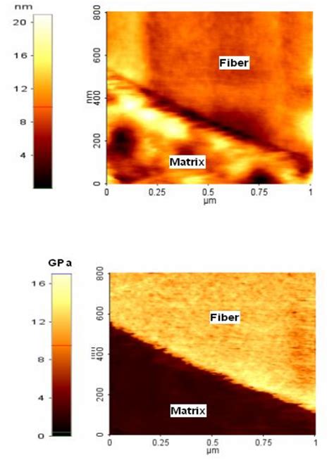 Figure 21 From Nanoscale Characterization Of Fibermatrix Interphase And Its Impact On The