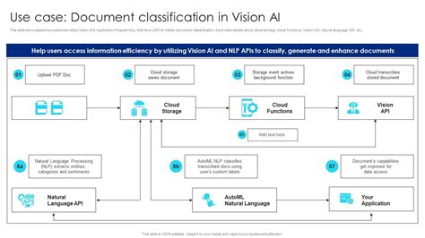 Use Case Document Classification In Vision AI Google Chatbot Usage ...