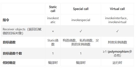南京大学软件分析第七节笔记 过程内分析和过程间分析 csdn博客