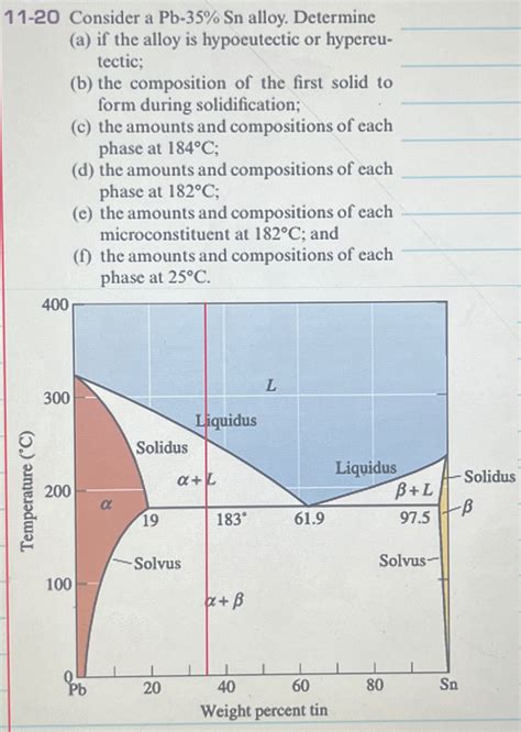Solved 11 20 ﻿consider A Pb 35 Sn ﻿alloy Determine A ﻿if