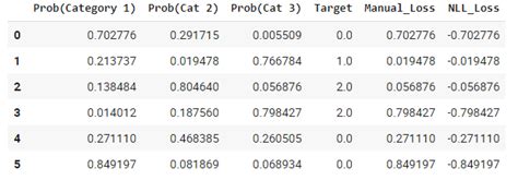 Pet Breeds Understanding Nll Loss Function Part Fast Ai Course Forums