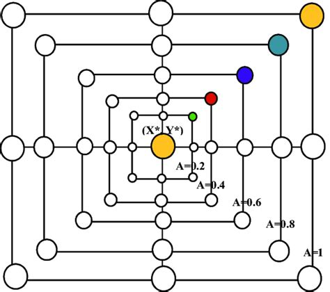 B Spiral Position Updating In Woa Download Scientific Diagram