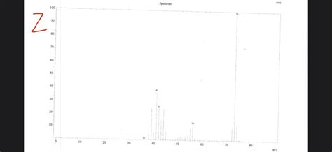 Solved For Each Of The Following Four Ms Spectra Graphs