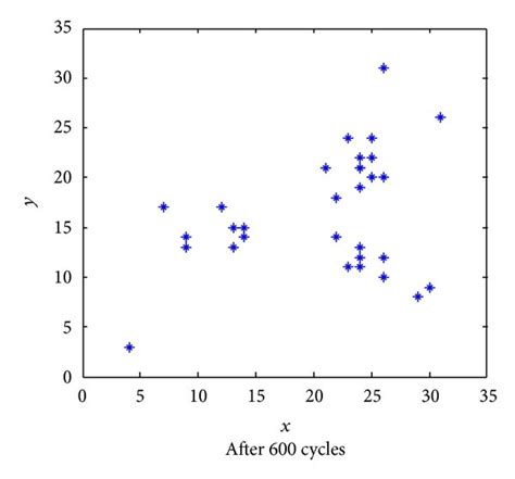 The Comparison Of Three Projection Ways And Clustering Results After
