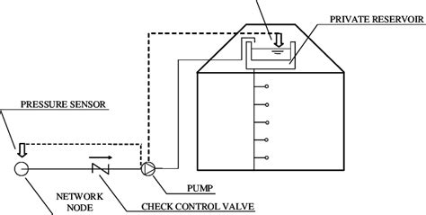 Distribution Node Numerical Scheme Download Scientific Diagram