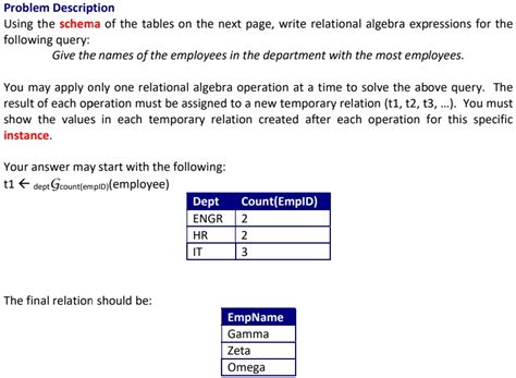 solved problem description using the schema of the tables on