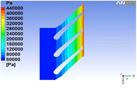 Distribution Of Static Pressure Between The Blades Download