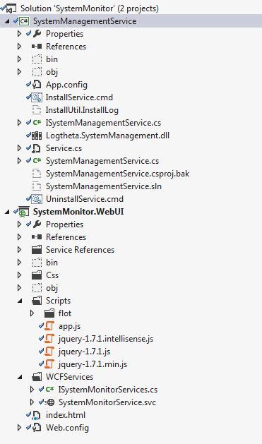 Integrating Wcf And Html5 To Monitor System Resources Codeproject