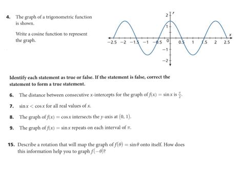 Solved The Graph Of A Trigonometric Functionis Shown Write A Chegg