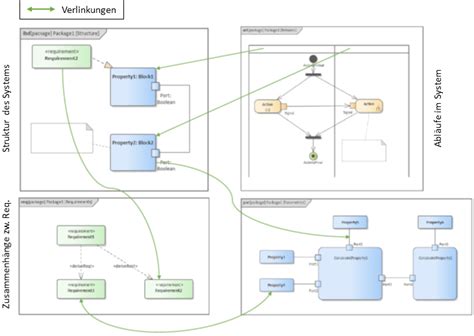 Msg Plaut Mobility Model Driven Engineering