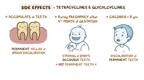 Tetracyclines Pharmacology Notes And Mcq For Gpat Neet Pg And Norcet
