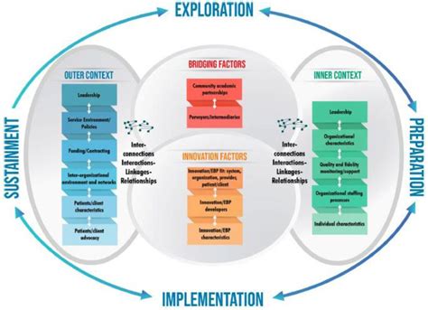the center for implementation on linkedin impsci