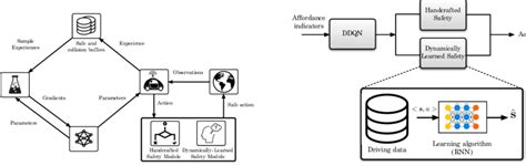 deep q learning framework enhanced with rule based and learning based
