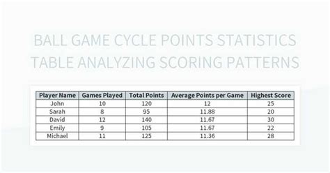 Analyzing Scoring Patterns Of Ball Game Cycles With Points Statistics