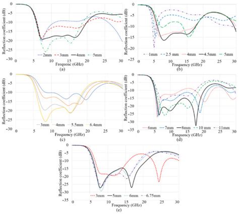 Electronics Special Issue Advanced Sensing Techniques For Intelligent Human Activity