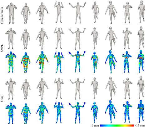 Learning 3d Human Body Embedding Deepai
