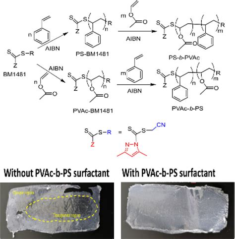 Straightforward Synthesis Of Polyvinyl Acetate‐b‐polystyrene Copolymers Through Sequential