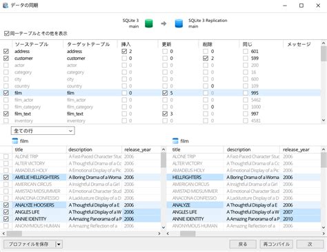 Navicat for SQLite SQLite のDB管理のための強力なGUI ツールです