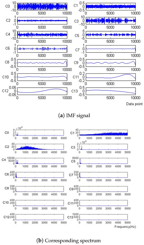 Signal Denoising Method Based On Eemd And Ssa Processing For Mems Vector Hydrophones