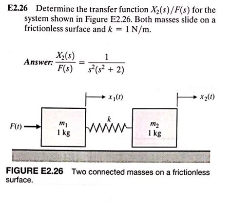 Solved Determine The Transfer Function X2sfs For The