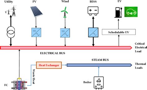 Figure 1 From An Intelligent Hybrid Energy Management System For A