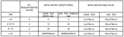 Api 598 Pdf Valve Gases 54 Off Brunofuga Adv Br