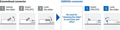 OMRON S Connectors That Realize Easy Peasy Connection OMRON Device Module Solutions Americas