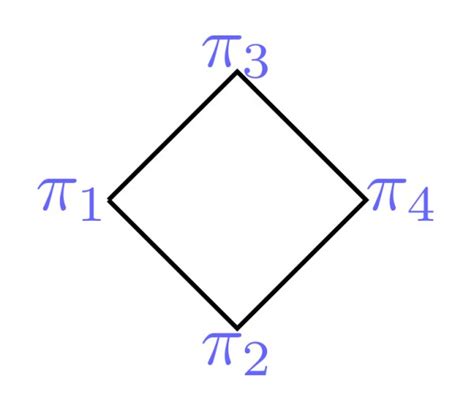 Set Theory And Algebra Gate Cse 1998 Question 11 Set Theory And Algebra Gate Cse 1998 Question 11