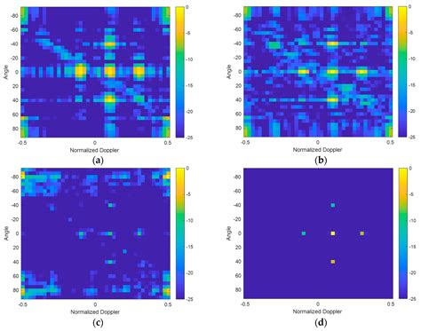a space time range joint adaptive focusing and detection method for