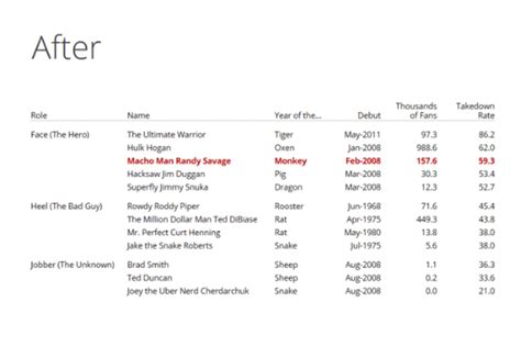 17 Best Ux Tips For Creative Data Table Design Mindk