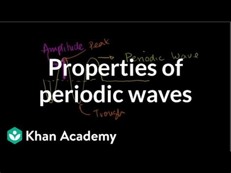 SPM Physics SPM Physics Trial Exam Questions