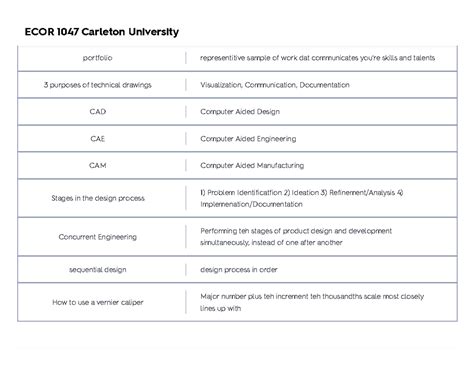 Ecor 1047 Notes 2 6 Types Of Perspective Personal Historical