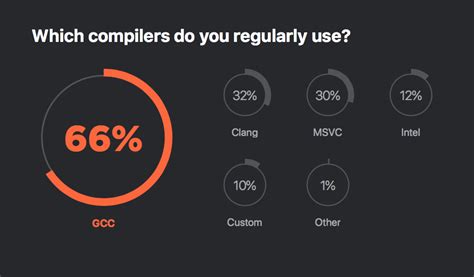 The Developer Ecosystem In 2019 Key Trends For C C And A Bit Of Rust The Clion Blog