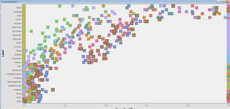 Solved Mean Statistics Distance To Nearest Cluster