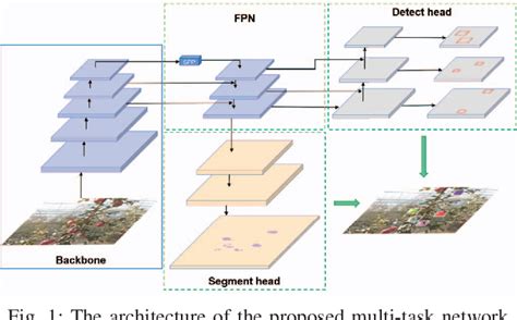 Figure 1 From Multi Vision Based Localization And Pose Estimation Of