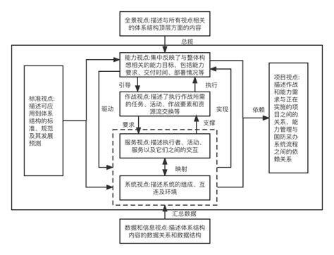 企业级业务架构设计方法论与实践 学习笔记 阿里云开发者社区