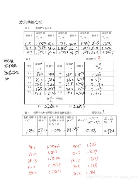 [大学物理实验 5]波尔共振实验 csdn博客