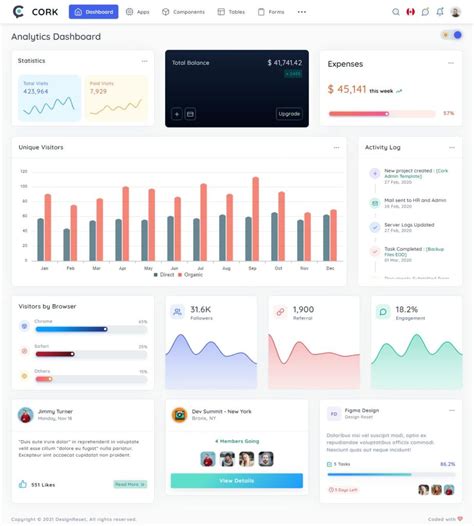 cork html and laravel admin dashboard cork is a responsive admin