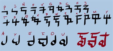 Bunitu An Abugida R Neography